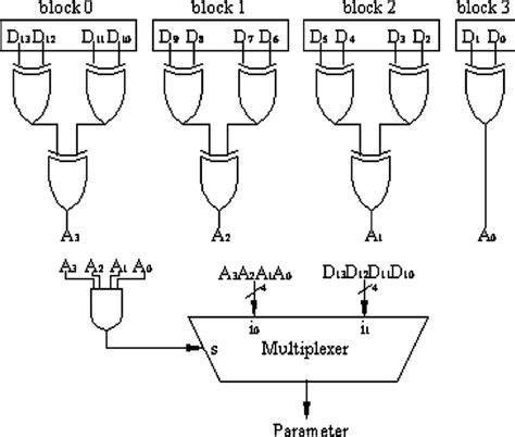 Structure Of Block XOR Approach Download Scientific Diagram