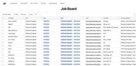 Shreeshiv Patel On Linkedin Tech Technology It Engineering