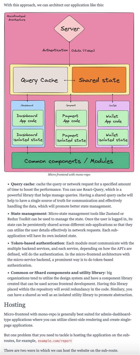 How To Design The Frontend Of Alpha Learnersbucket Com Prashant Yadav Posted On The Topic