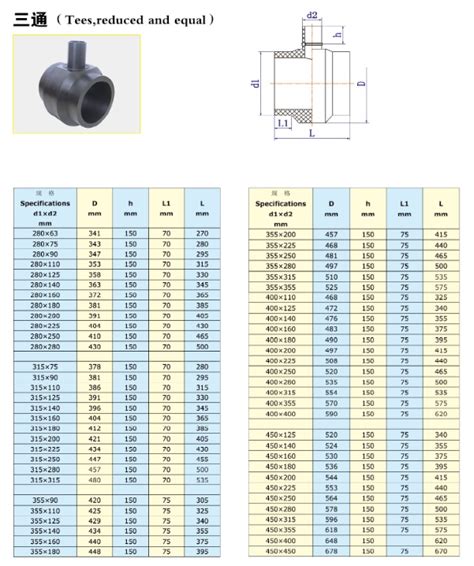 tee fitting sizes at megan lewis blog