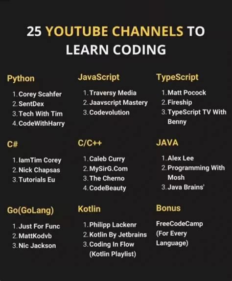 Arshad Khan On Linkedin Helpingeachother Code Cse Java Dsa
