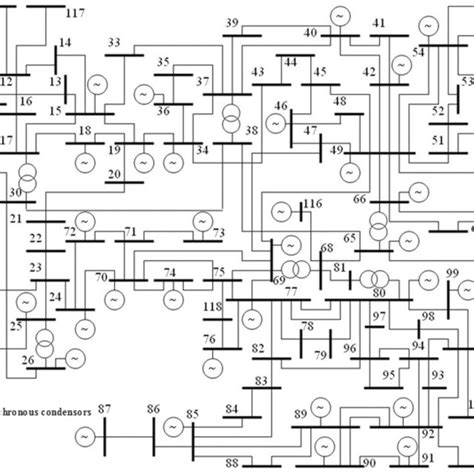 Schematic Diagram Of Ieee 118‐bus System Download Scientific Diagram