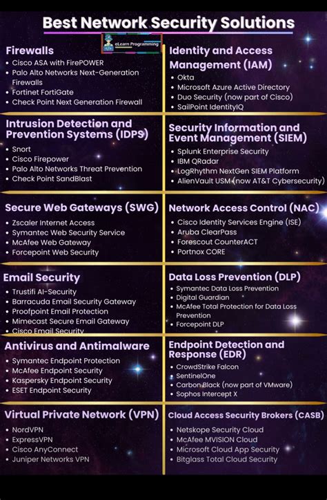 umair k on linkedin linux linuxcheatsheet opensource linuxtips linuxcommands sysadmin…