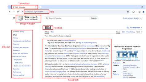 Web Scraping And Html Basics Web Scraping Also Known As Web By