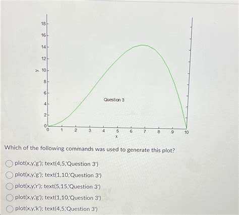 Solved Which Of The Following Commands Was Used To Generate Chegg Com