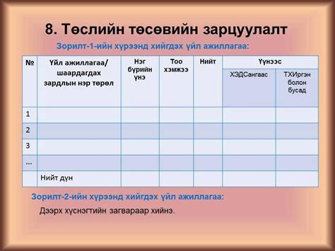 Төсөл яаж бичих вэ