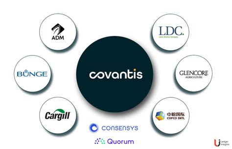 adm bunge cargill dreyfus blockchain consortium covantis