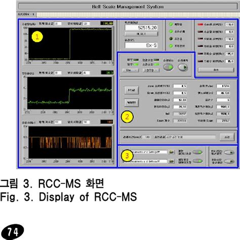 Figure 3 From Remote Calibration Control And Monitoring System For