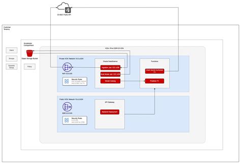 Install And Use The App