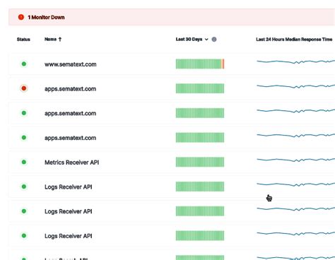 Sematext Synthetics Website And Transaction Monitoring And Testing