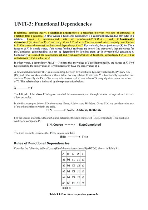 Functional Dependency In Other Words A Functional Dependency Is A