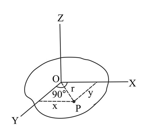 Explain The Concept Of Angular Momentum And Obtain An Expression In Cartesian Coordinate