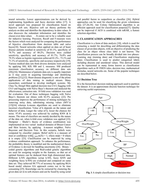 A Comparative Analysis Of Classification Techniques On Medical Data Sets Pdf