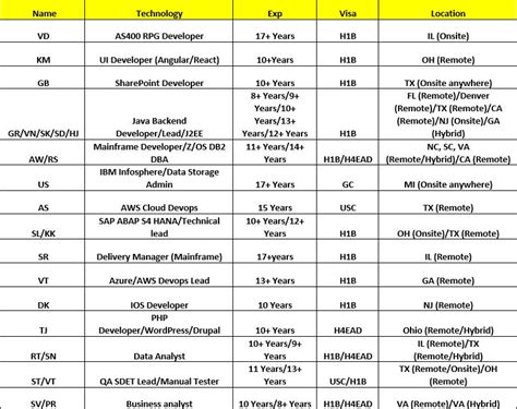 Roja Shanigaram On Linkedin Javadeveloper Dotnetdeveloper Awsdevops