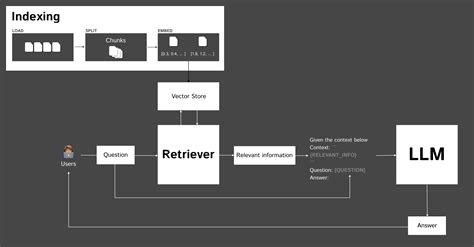 Rag คืออะไร