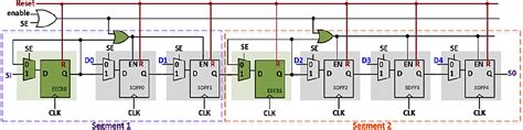 Figure 1 From A Survey Of Scan Capture Power Reduction Techniques Semantic Scholar