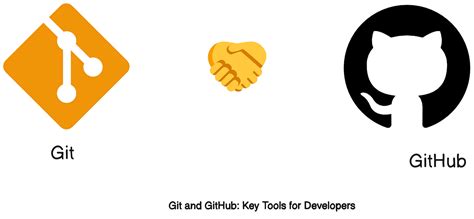 Git And Github Key Tools For Developers Repository Medium