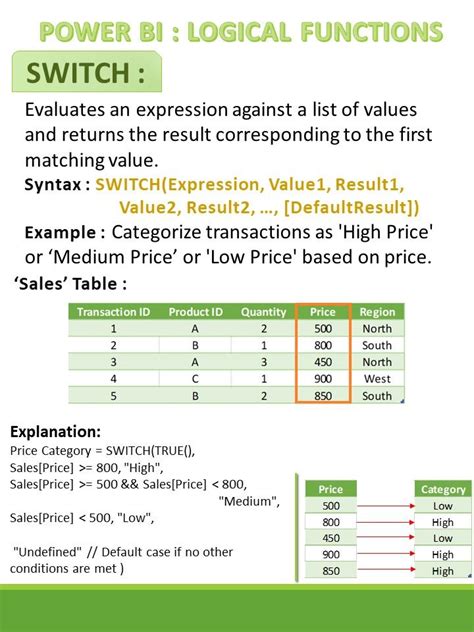 Roshan Kalmegh On Linkedin Power Bi Logical Functions Switch