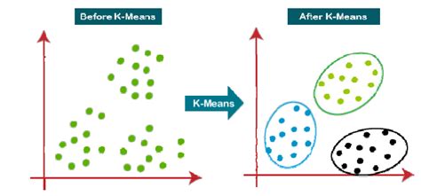 the steps of the k nearest neighbours algorithm are as follows 1st