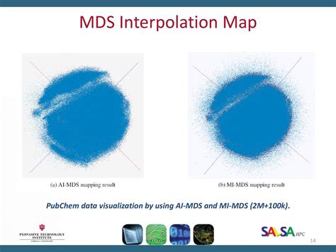 Adaptive Interpolation Of Multidimensional Scaling Ppt Download