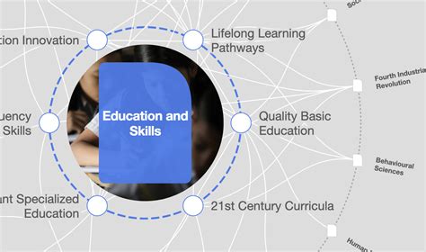 Inflation Affects Women More Than Men Civil Society Can Help World Economic Forum