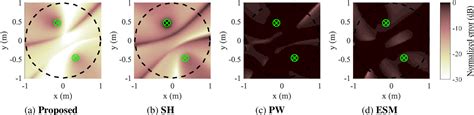 Figure 4 From Comparison Of Interpolation Methods For Gridless Sound