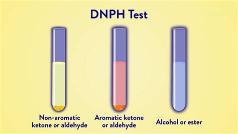 Aldehyde Vs Ketone