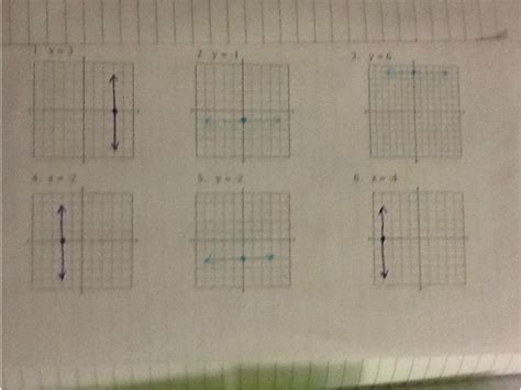 How Do I Know When To Graph A Horizontal Or Vertical Line I