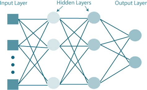 Typical Multi Layer Perceptron Schematic Download Scientific Diagram