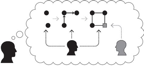 Figure 2 From Metacognition And Reflection By Interdisciplinary Experts Insights From Cognitive
