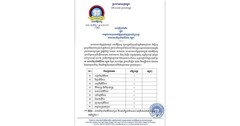 សេចក្ដីជូនដំណឹងស្ដីពីការផ្តល់អាហារូបករណ៍ ១០០ រួមជាមួយនឹងកន្លែងស្នាក់ និងអាហារបីពេល