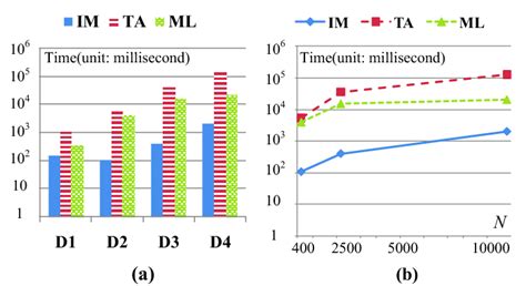 efficiency a different datasets and b sensor number download