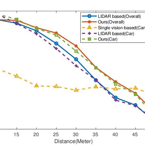 Example Of Over Segmentation In 2d Spatial Segmentation Ground Truth