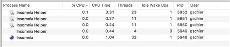 Performance High Idle Cpu Usage · Issue 355 · Konginsomnia · Github