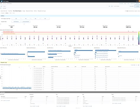 Sap Btp Innobytes December 2023 Sap Community