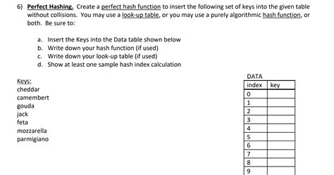 Solved 6 Perfect Hashing Create A Perfect Hash Function To