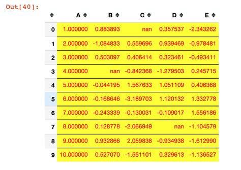 Pandas表格美颜技巧pandas 导出excel美化 Csdn博客 Pandas表格美颜技巧pandas 导出excel美化 Csdn博客