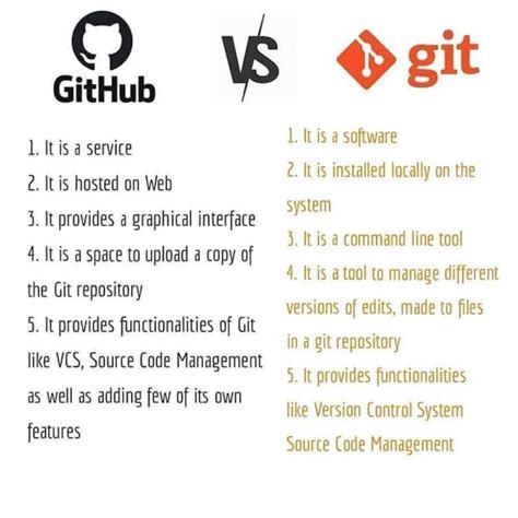 Shaikh Arshad On Linkedin Git Github Software Server