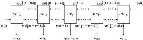 Linear Systolic Array For The Update Processor Download Scientific Diagram