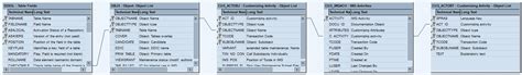 How To Find The Img Path With Transaction Codes Fo Sap Community