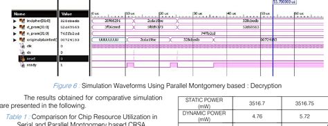 Table 1 From Securing Distributed Fpga System Using Commutative Rsa
