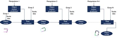 Overview Of The Simultaneous Localization And Reconstruction Process Download Scientific