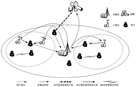 Resource Allocation Method And Device In Satellite Ground Collaborative