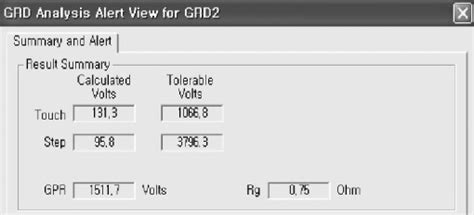 Simulation Result For Grounding System Modeling Download Scientific Diagram