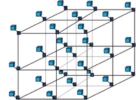 figure 1 from qualitative analysis of 3d routing algorithms in 3×3×3