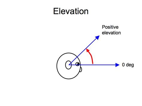 Perception Lecture Notes Auditory Pathways And Sound Localization
