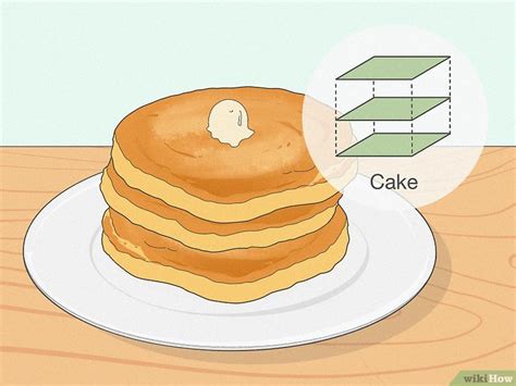 The Cube Rule Of Food A Unified Food Identification Theory