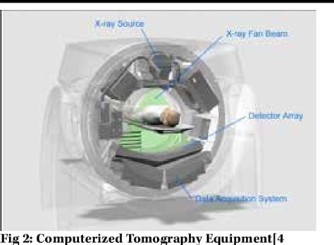 Figure 2 From A Study On Tomographic Imaging And Its Reconstruction