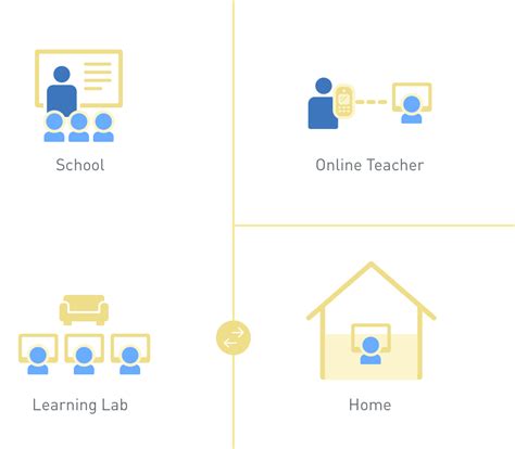 Models Blended Learning Universeblended Learning Universe