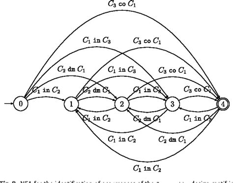 Figure 8 From Author S Personal Copy Identification Of Design Motifs